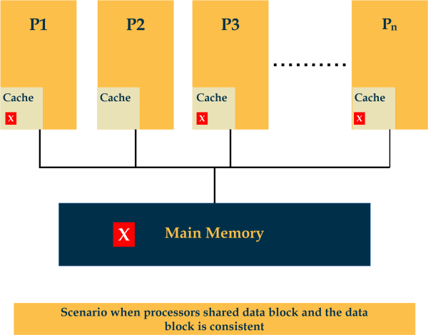 Cache Coherence Mechanisms For Laravel Apis – peerdh.com