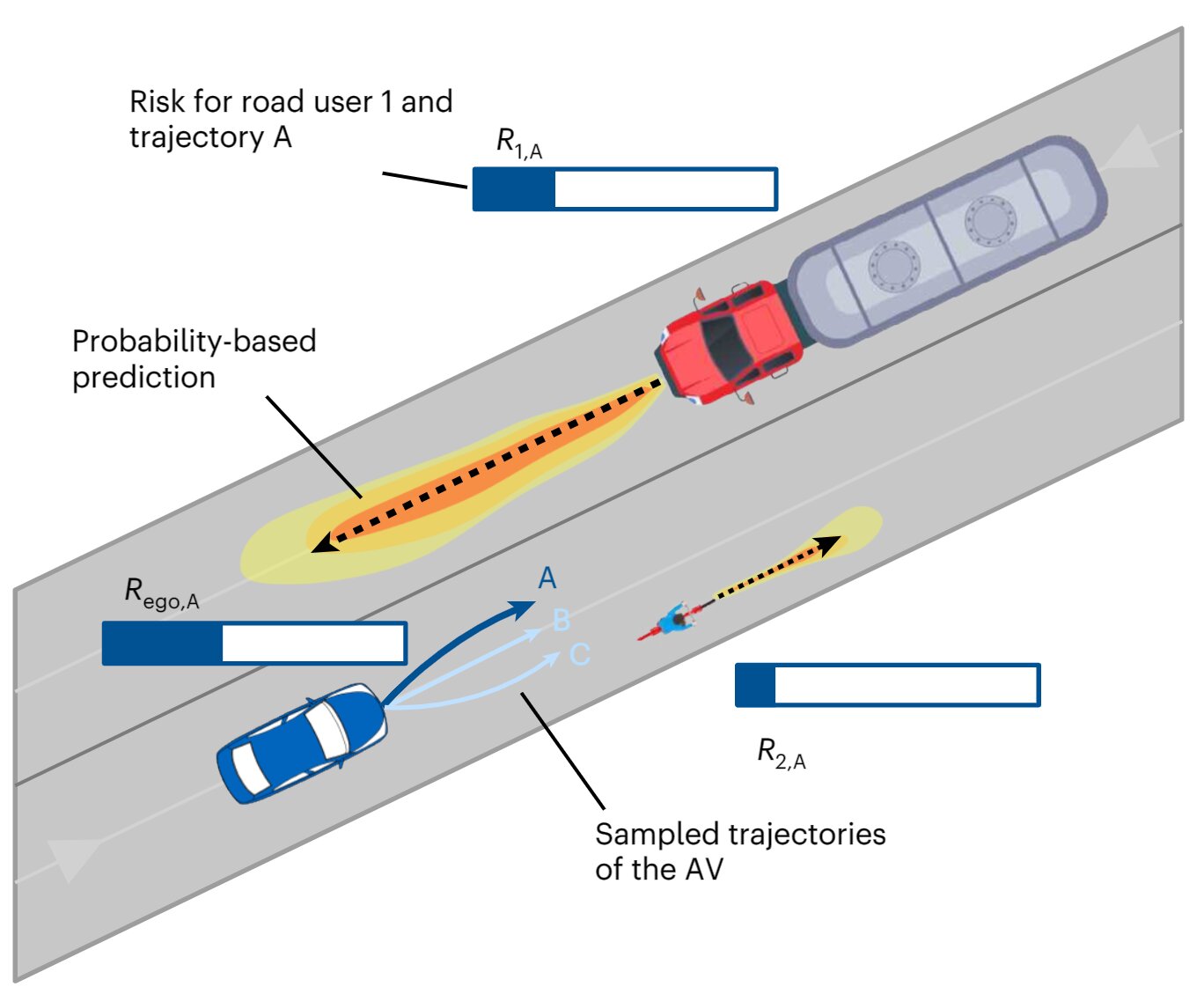 Realtime Algorithm Adjustments In Autonomous Vehicles – peerdh.com