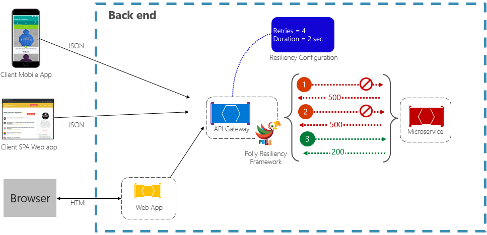 Implementing Circuit Breaker Patterns For Api Stability – peerdh.com