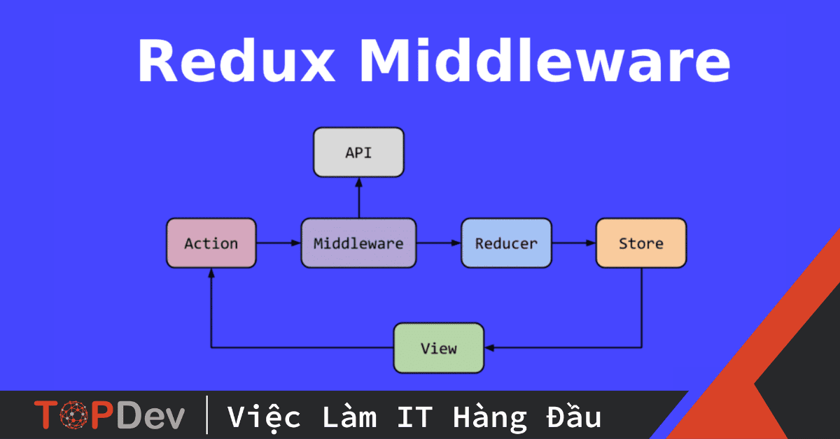 Middleware Patterns In Redux – peerdh.com