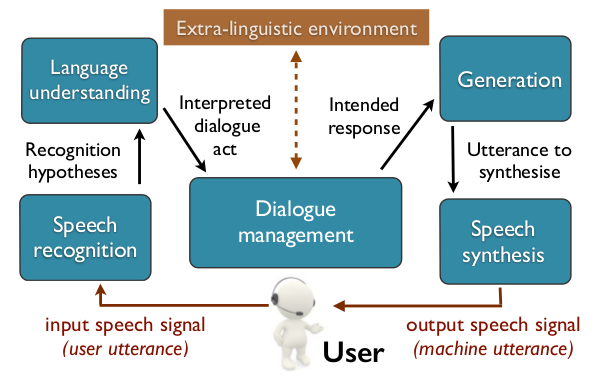 Implementing Reinforcement Learning For Adaptive Chatbot Training – peerdh.com