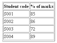 Understanding The Html `` Element – peerdh.com
