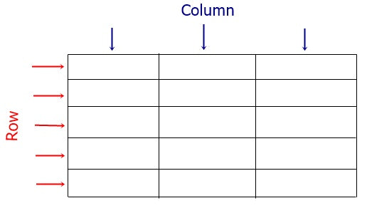 Understanding The Html Table Row Element – peerdh.com