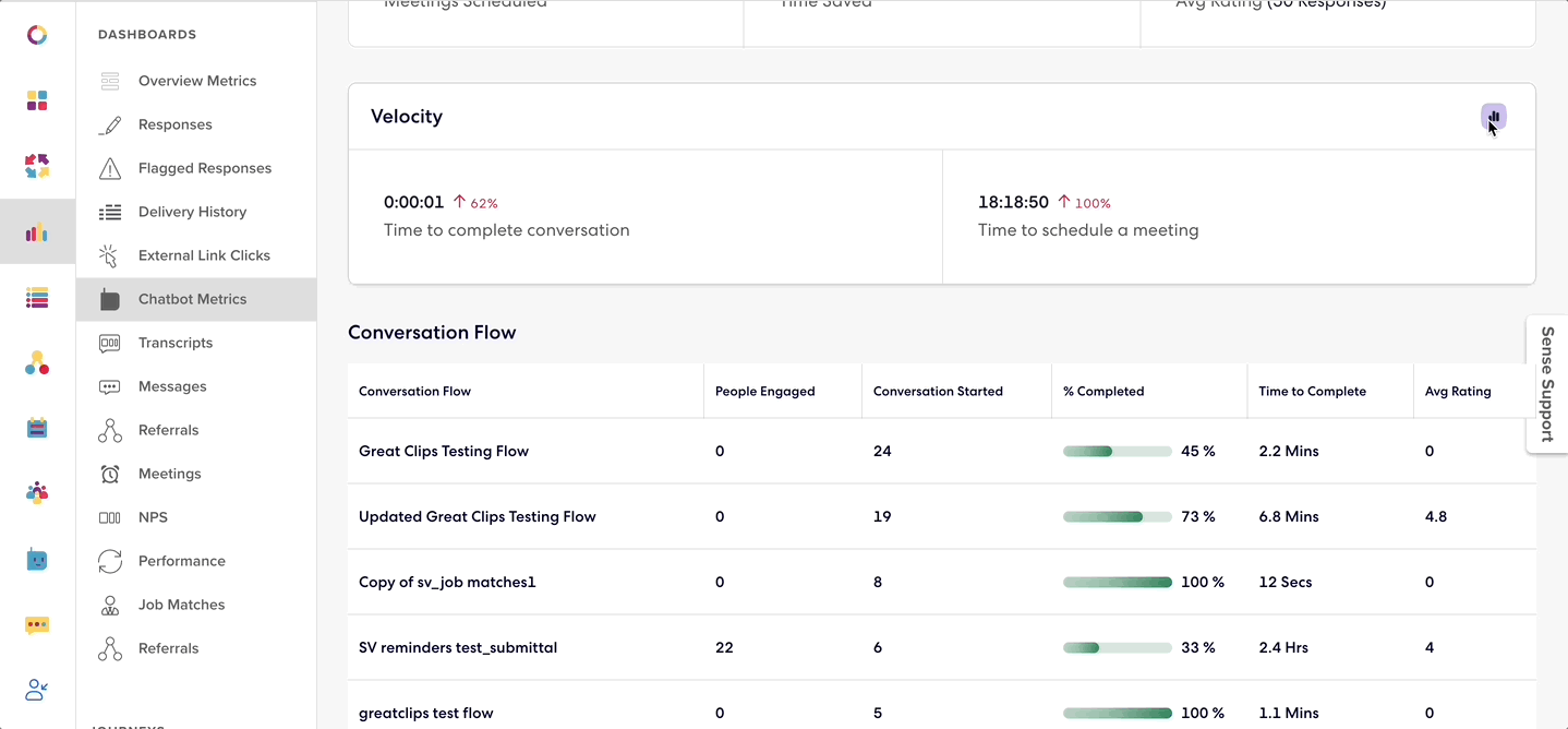 Crafting Adaptive Chatbot Responses Using User Feedback Analytics – peerdh.com