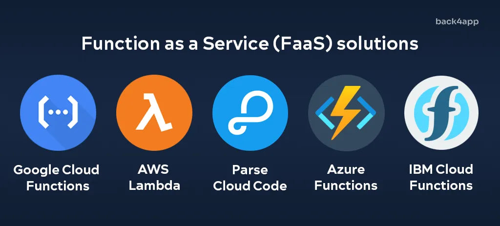 Leveraging Event-driven Architecture With Serverless Functions For Nos – peerdh.com