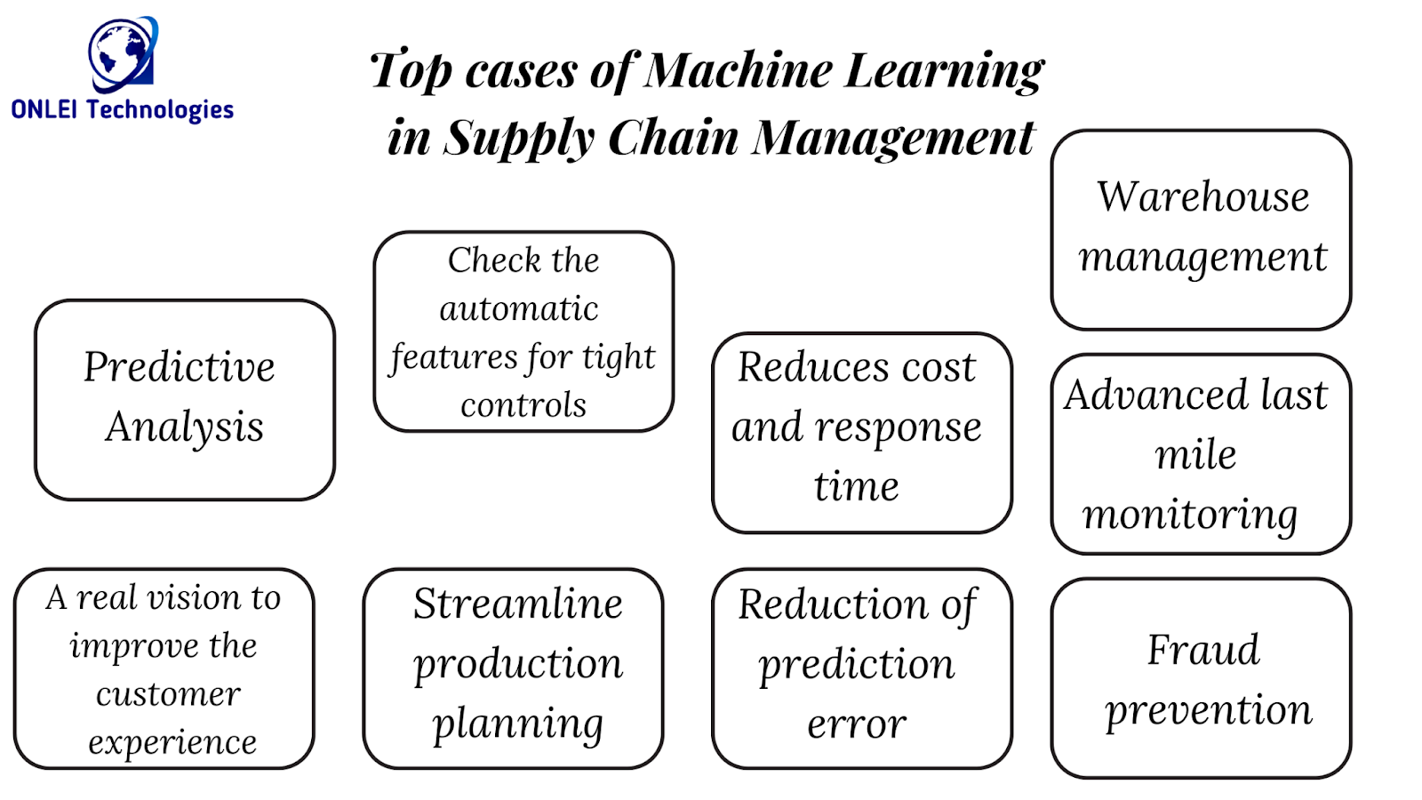 Implementing Machine Learning Algorithms For Predictive Inventory Mana – peerdh.com