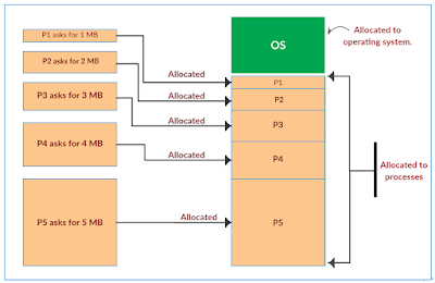 Dynamic Partitioning Techniques For Database Optimization – peerdh.com