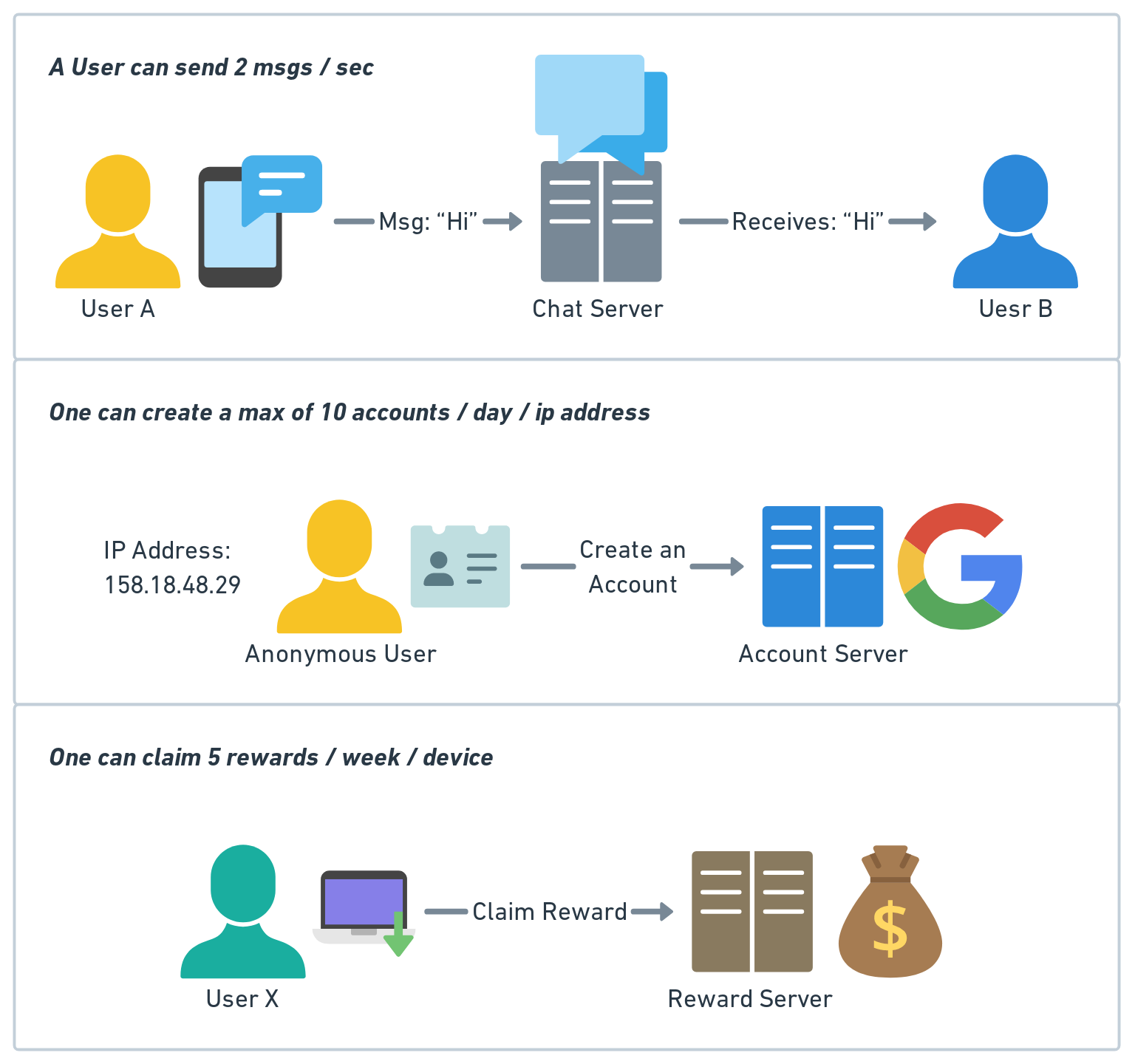 Implementing Rate Limiting For Phoenix Channels – peerdh.com