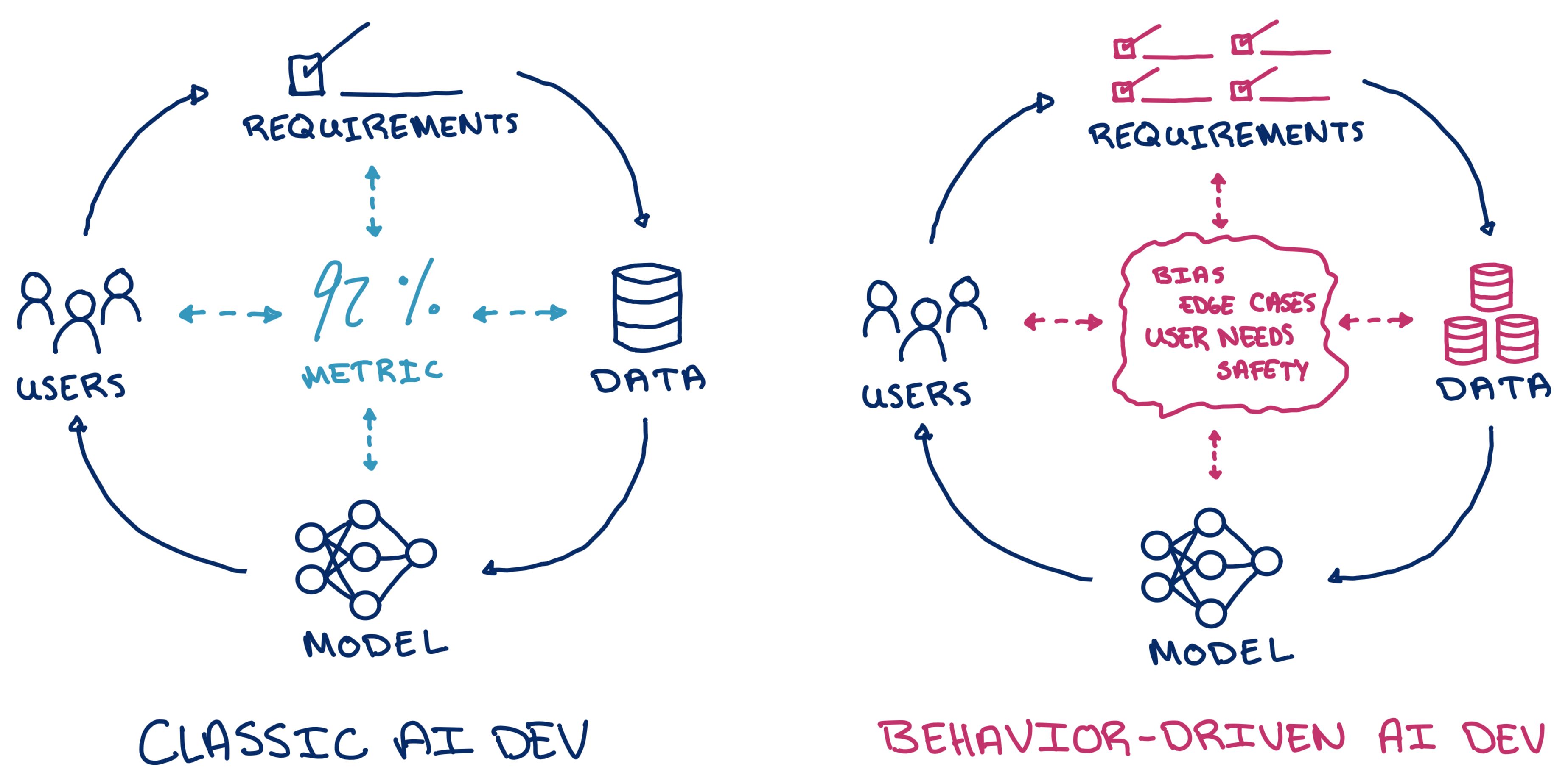 Merging Behavior-driven Development With Machine Learning For Ios Ui T – peerdh.com