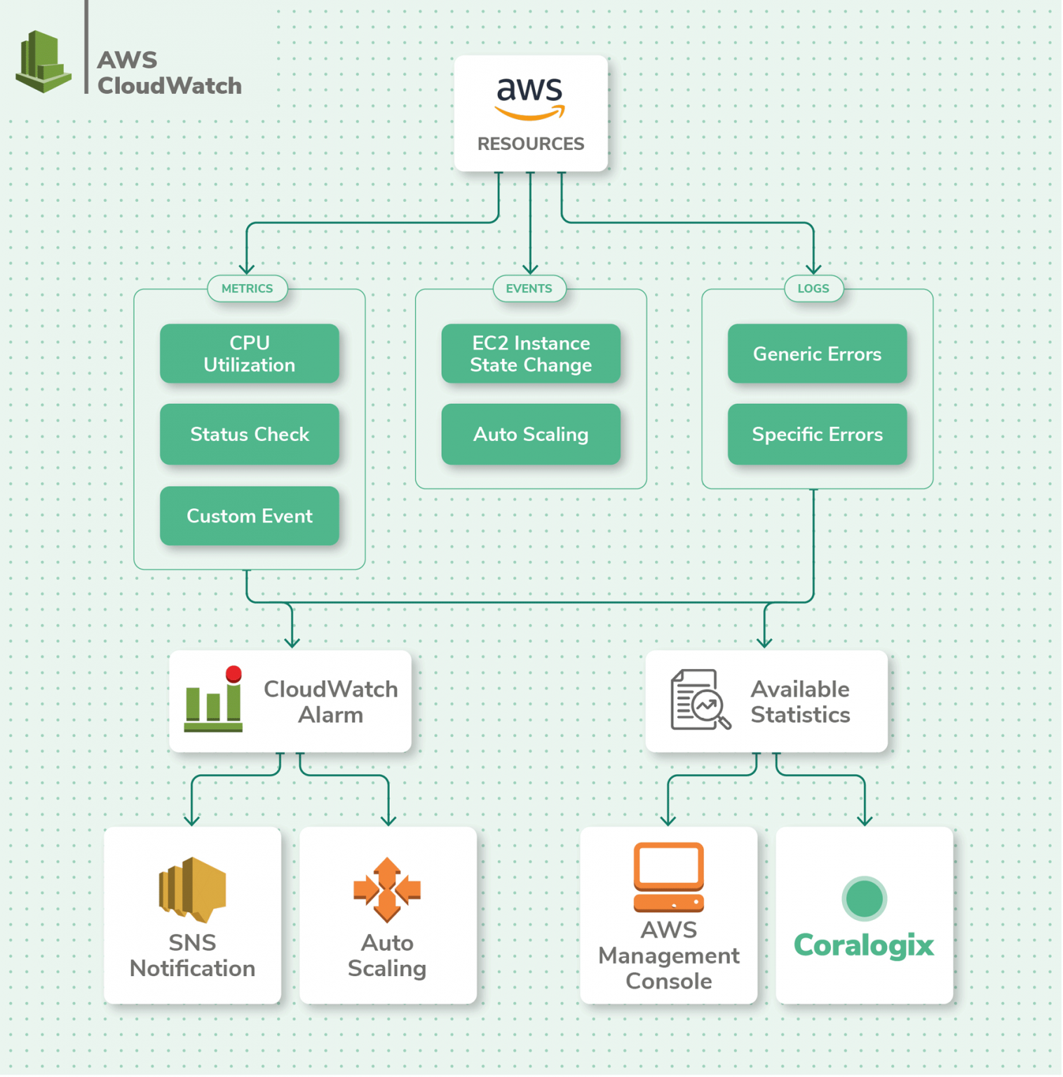 Centralized Monitoring For Distributed Task Scheduling – peerdh.com