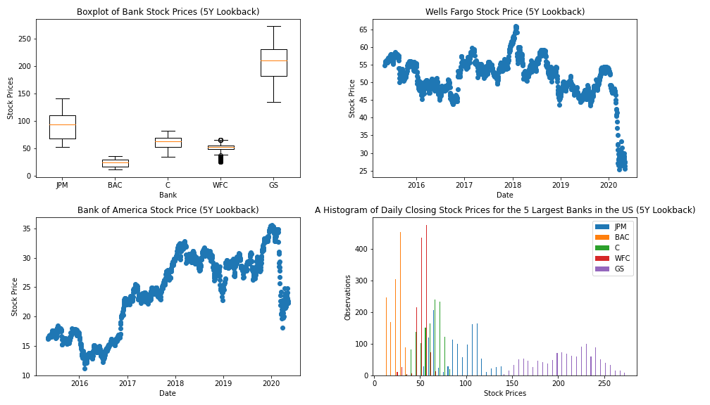 Creating Interactive Visualizations With Matplotlib And Jupyter Notebo – peerdh.com