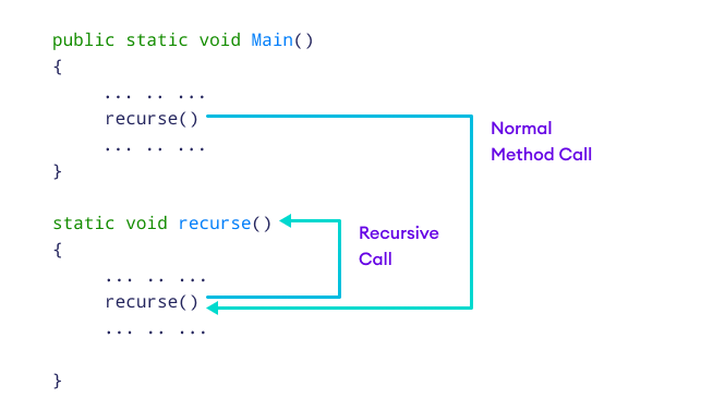 Visual Programming For Recursive Functions – peerdh.com