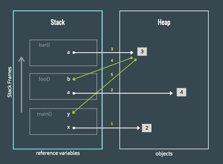 Python Memory Management Techniques – peerdh.com