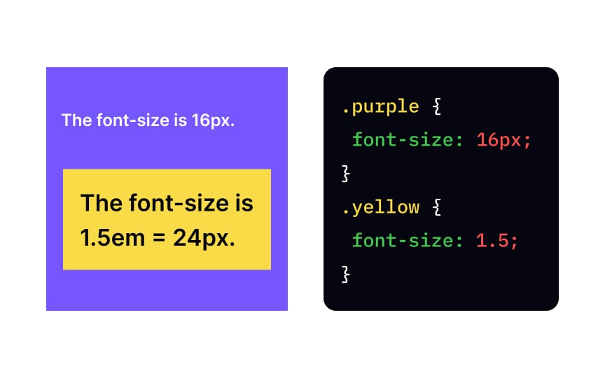 Understanding Css Lengths And Percentages: A Practical Guide – peerdh.com