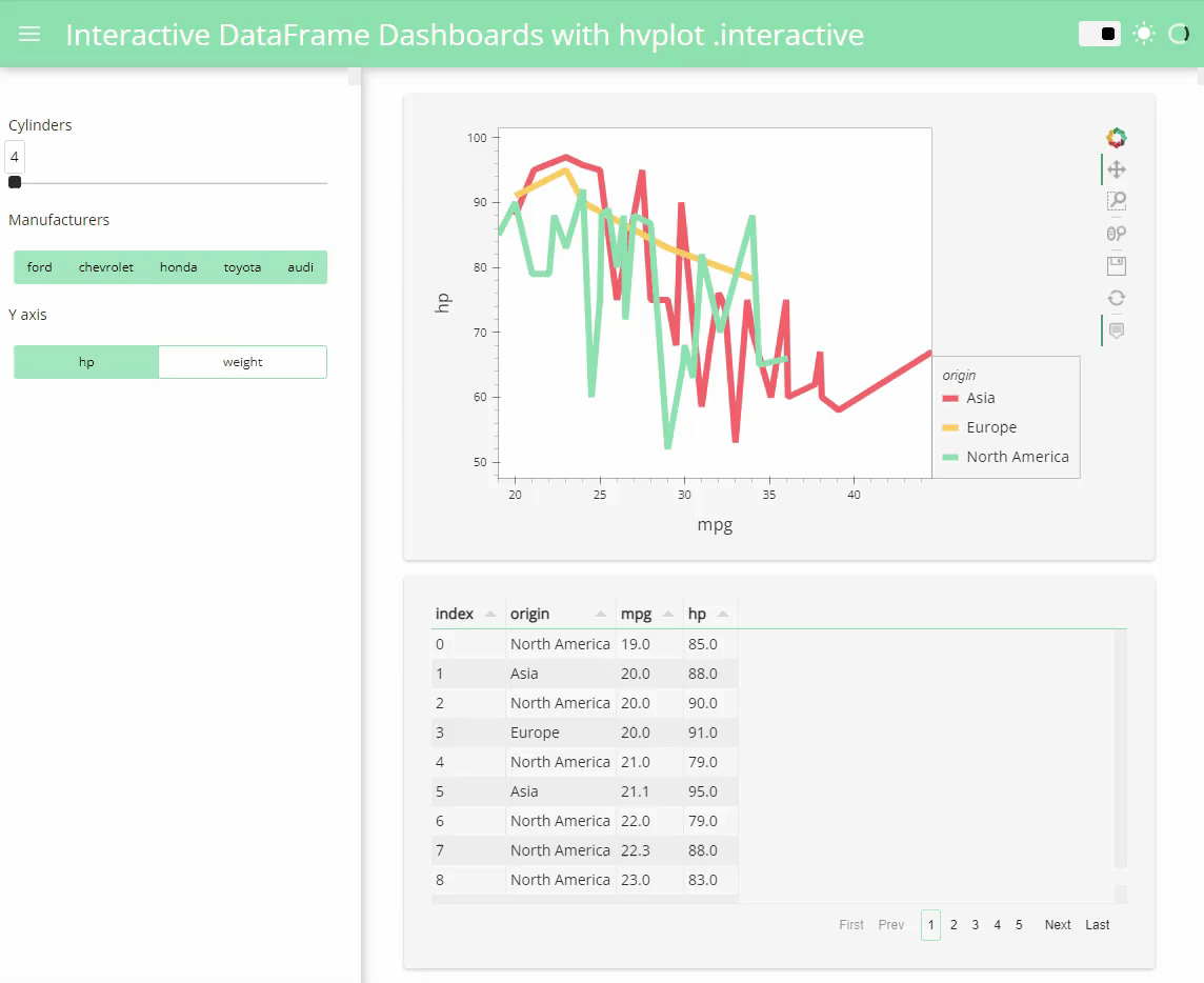 Creating Interactive Dashboards With Matplotlib And Numpy Data – peerdh.com