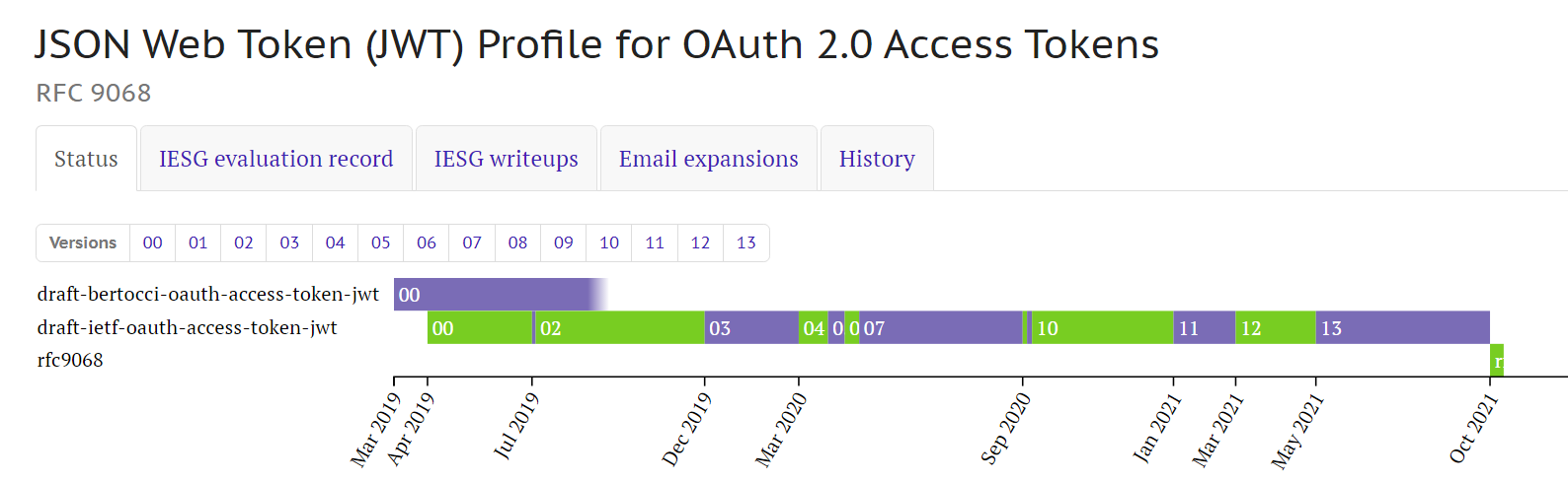 Implementing Oauth 2.0 With Jwt For Stateless Authentication In Micros – peerdh.com