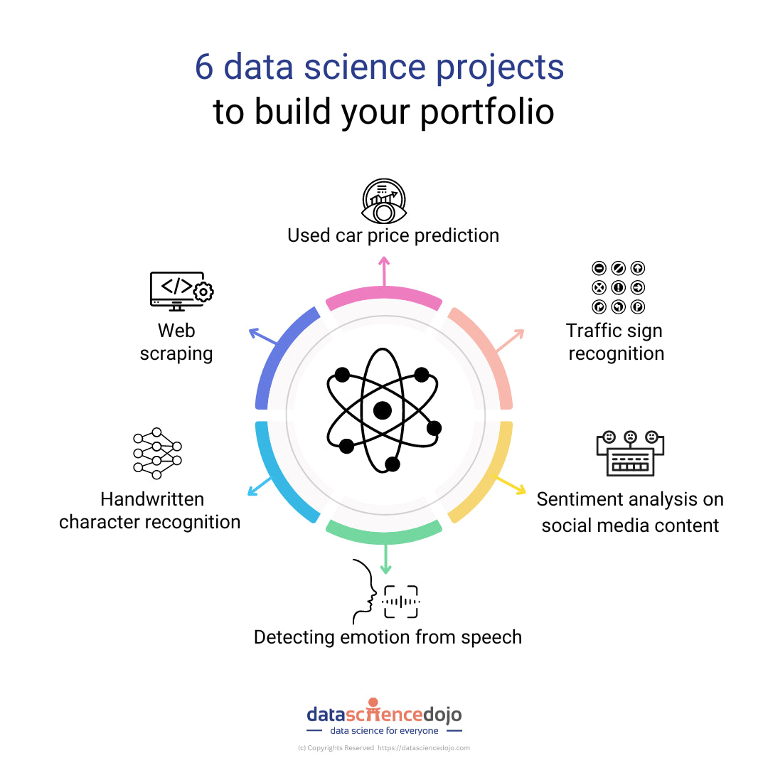 Data Science Projects: From Data Cleaning To Visualization – peerdh.com