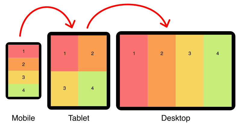 Mastering Css Grid For Dynamic Web Layouts – peerdh.com