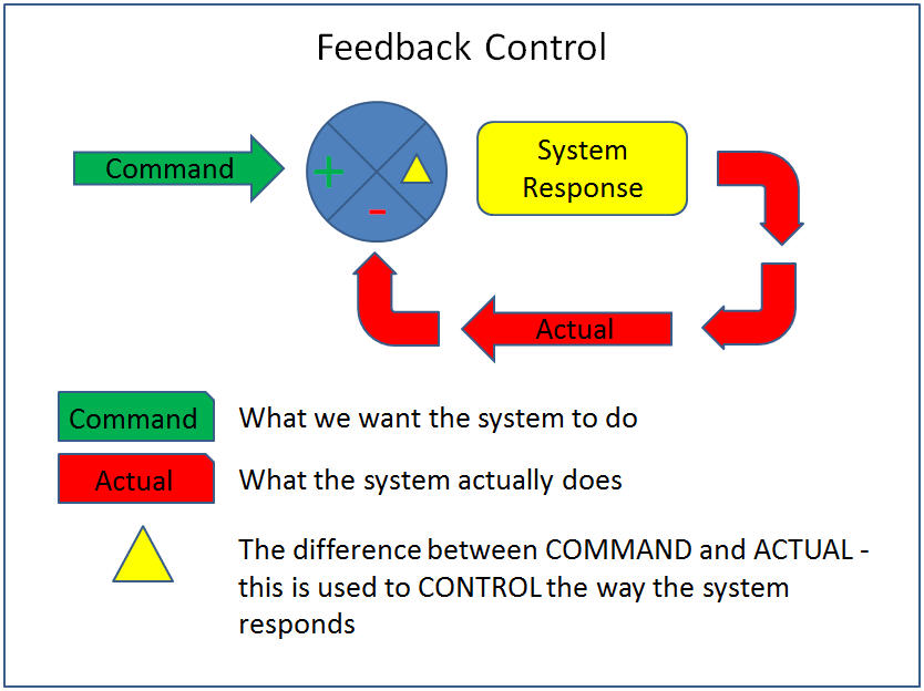 Dynamic Player Feedback Systems For Real-time Difficulty Adjustments – peerdh.com