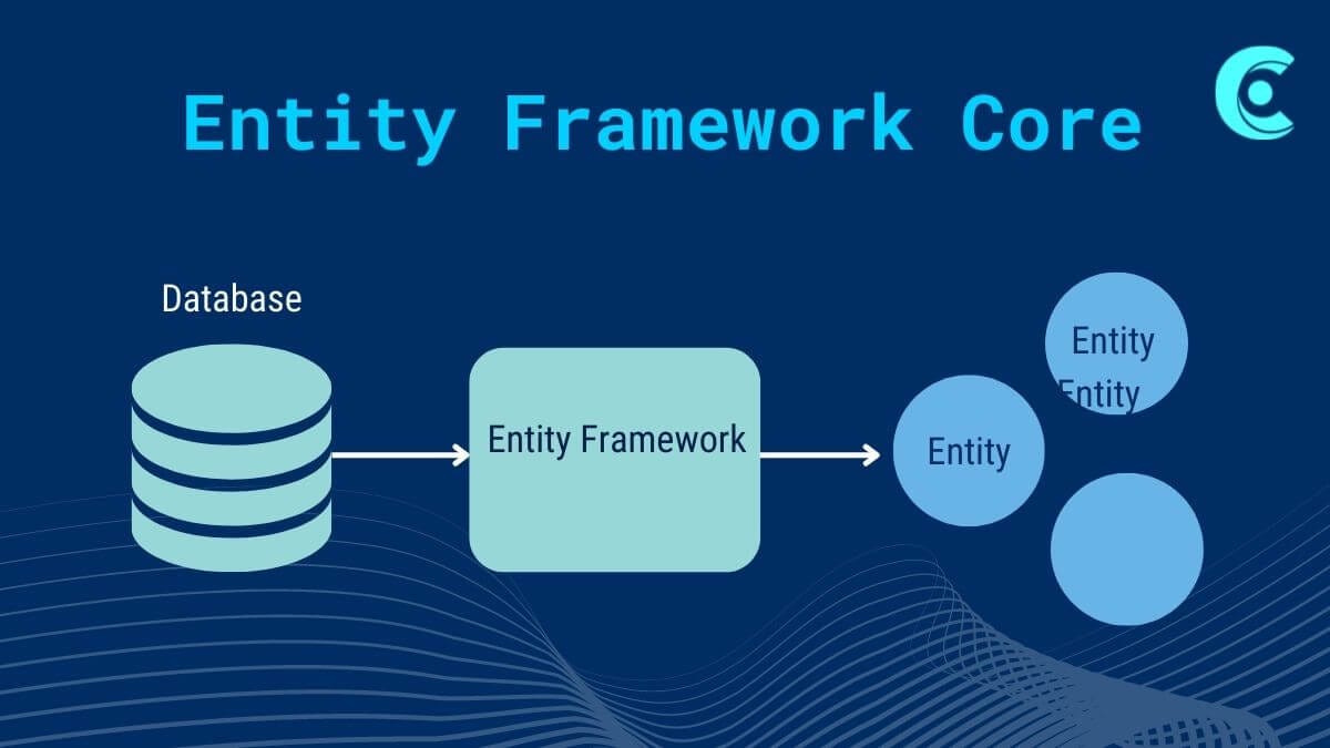 Mastering Dependency Injection In C# With Asp.net Core – peerdh.com