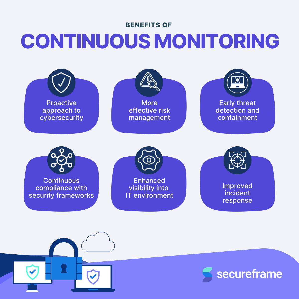 Continuous Monitoring In Software Development – peerdh.com