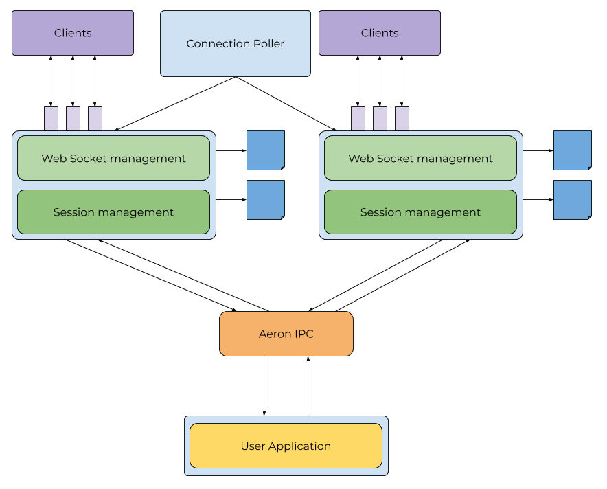 Building A Real Time Notification System With Python And Websockets