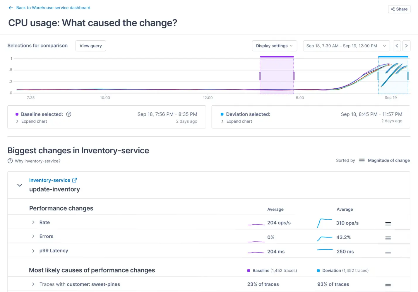 Implementing Observability Tools In Service Mesh For Microservices Per – peerdh.com