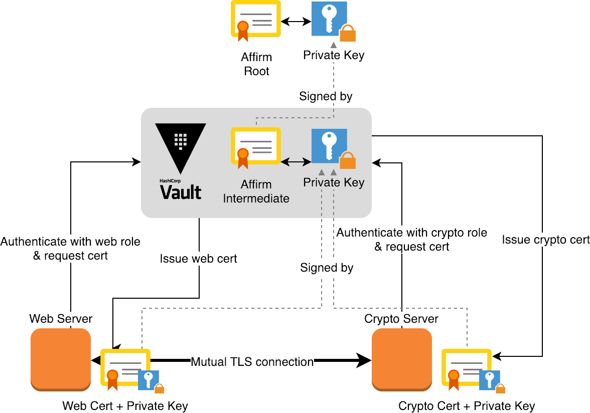 Implementing Mutual Tls In Service Mesh For Mobile App Security – peerdh.com