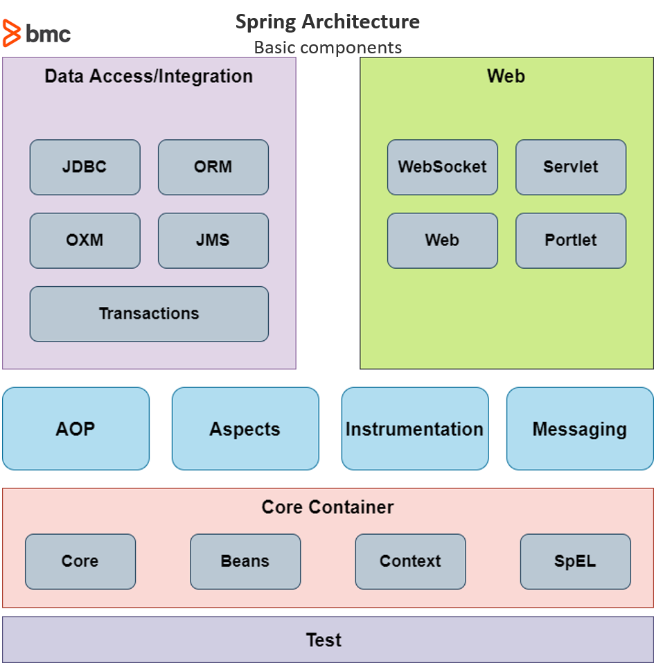 Aspect-oriented Programming Vs Object-oriented Programming In Spring ...
