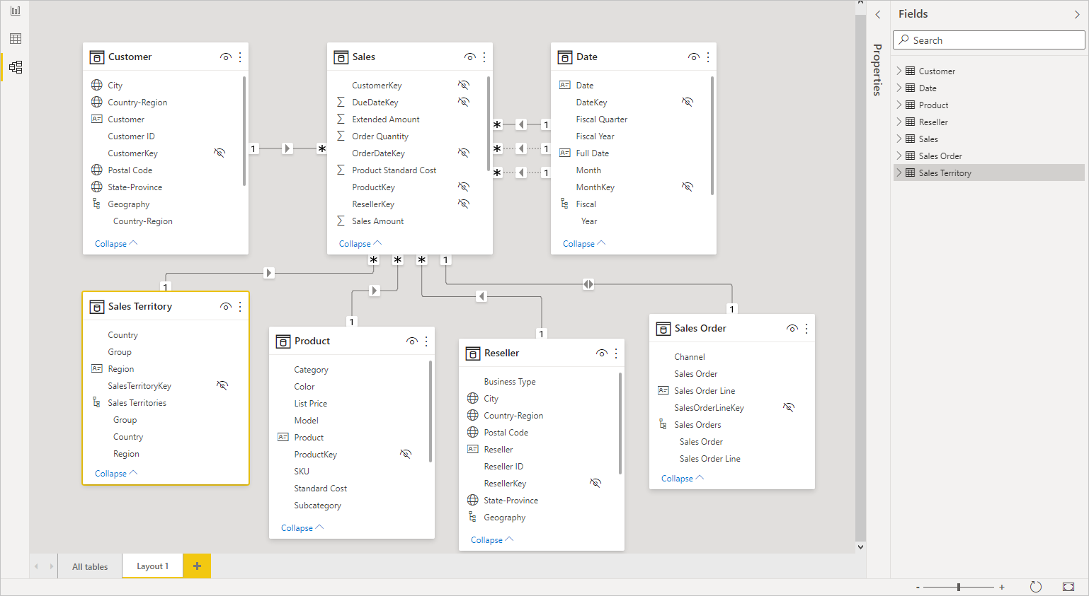 Understanding Data Modeling Techniques In Sql – peerdh.com