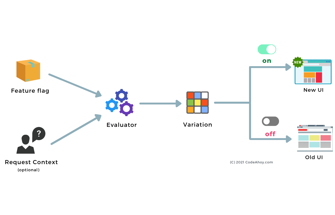 Version Control Strategies For Feature Flag Management In Ios Apps – peerdh.com