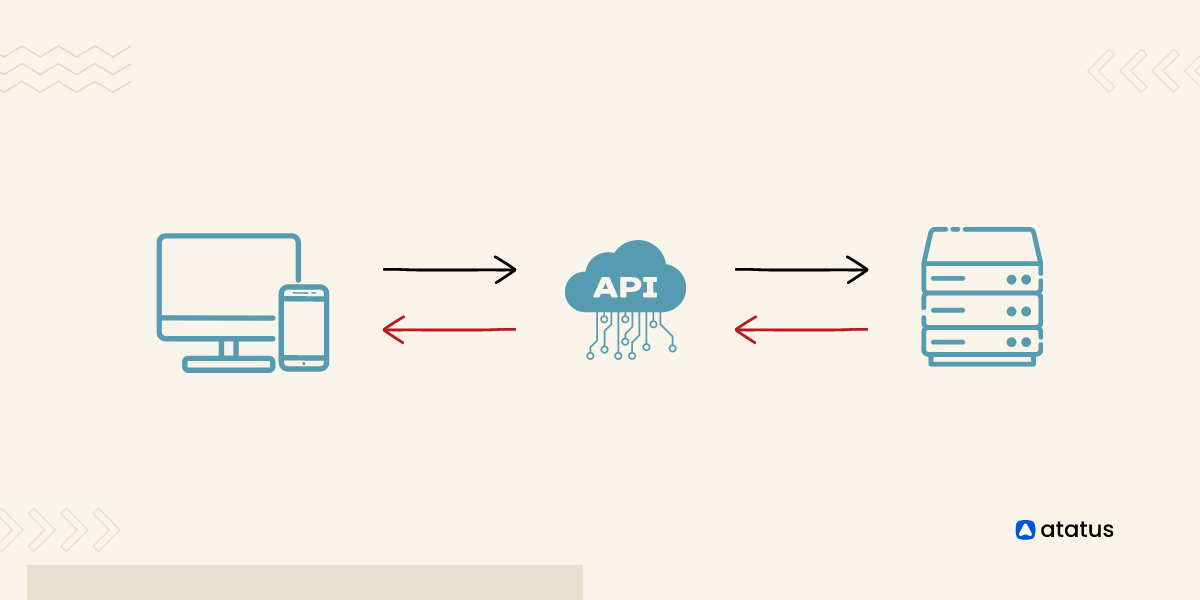 A Comprehensive Guide To Api Types: Understanding Their Functions And – peerdh.com