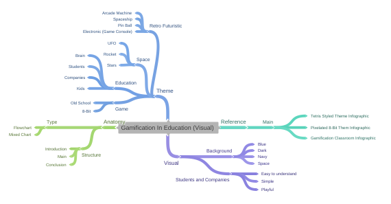 Integrating Gamification Elements Into Algorithm Visualization Tools – peerdh.com