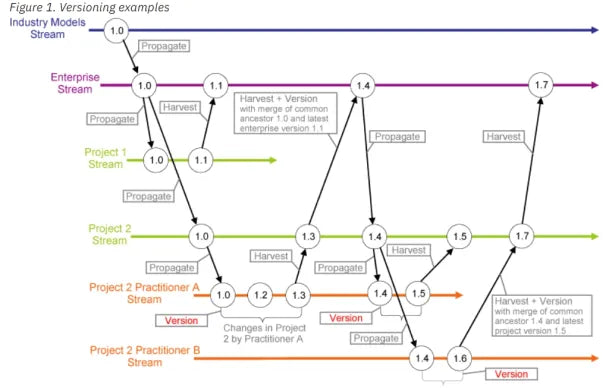 Implementing Data Versioning For Offline-first Applications – peerdh.com