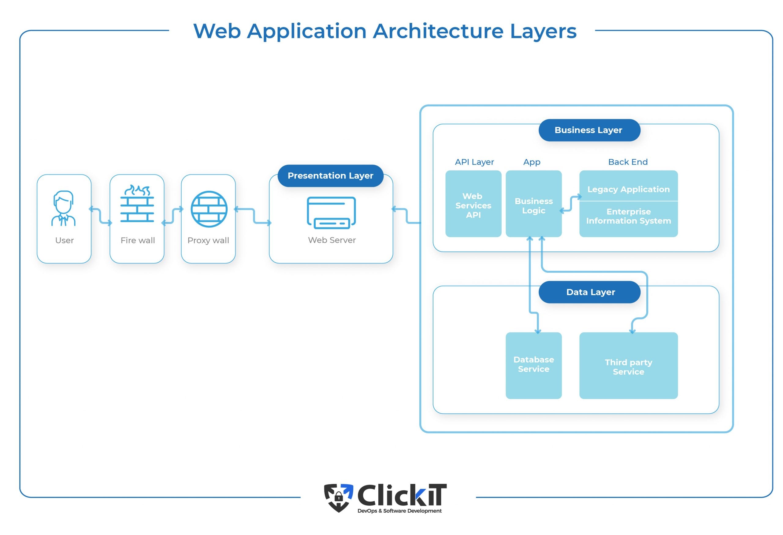 Typesafe Web Application Architecture With Idris – peerdh.com