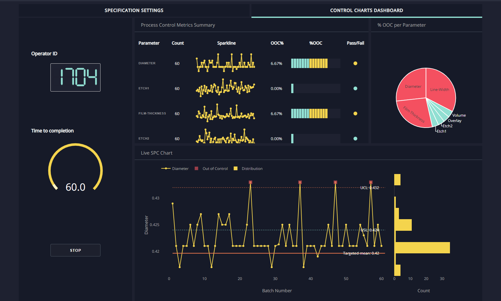 Creating Dynamic Dashboards Using Dash And Plotly – peerdh.com