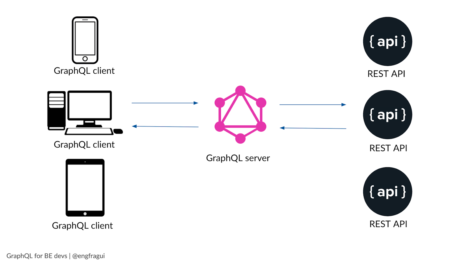 Understanding Graphql Admin Interfaces – peerdh.com