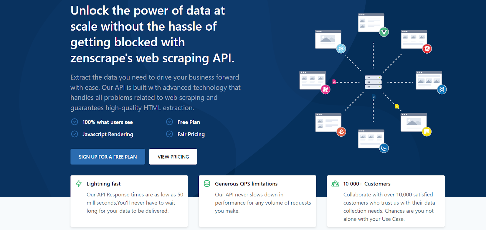 Implementing Proxy Management For Web Scrapers Using Perl – peerdh.com