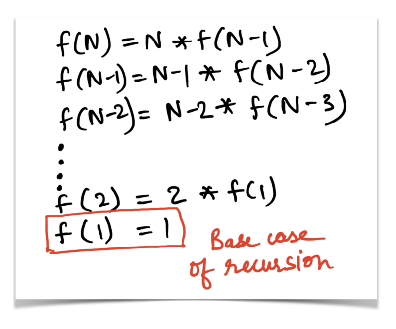 Implementing Recursion For Arithmetic Operations In Functional Program