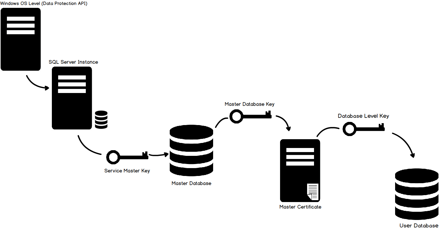 Understanding The Importance Of Data Masking In Sql Databases – peerdh.com