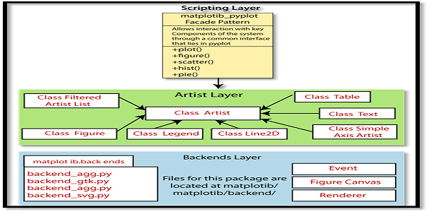 Implementing Real-time Data Filtering Techniques For Matplotlib Visual – peerdh.com