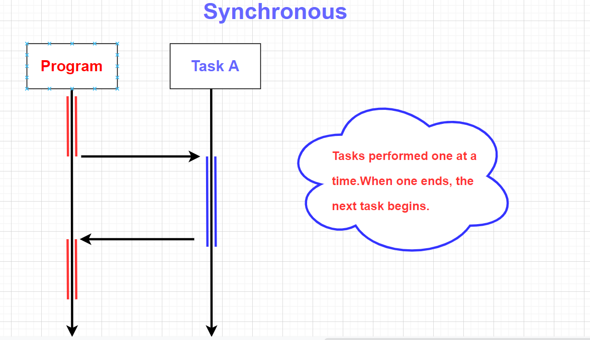 Understanding Event Loop In Javascript
