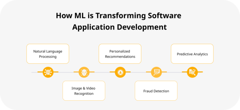 Integrating Machine Learning Models Into Automation Scripts – peerdh.com