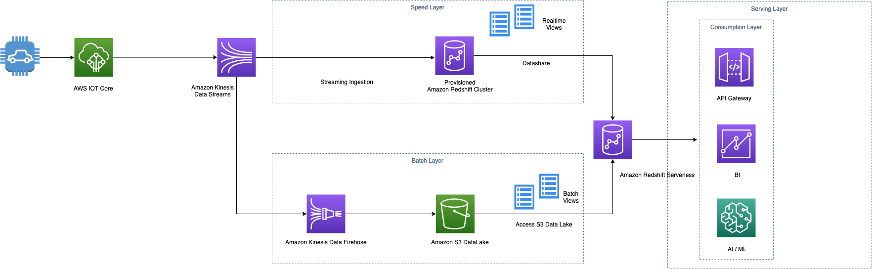 Building Scalable Microservices With Docker – peerdh.com