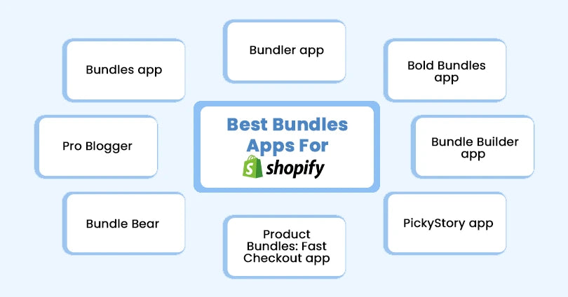 Creating A Custom Product Bundling Solution For E-commerce Platforms ...