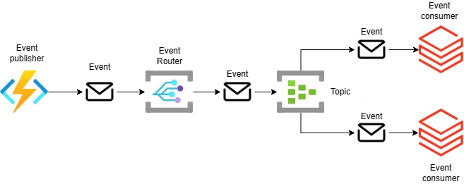 Creating A Modular Architecture For Calendar Event Handling – peerdh.com