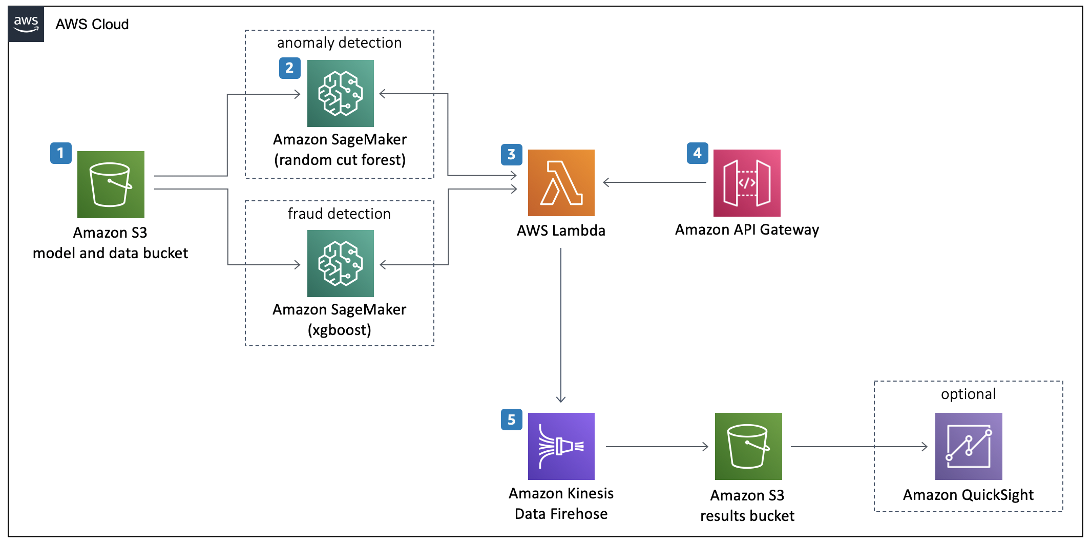 Building A Chatbot With Python And Natural Language Processing Peerdh