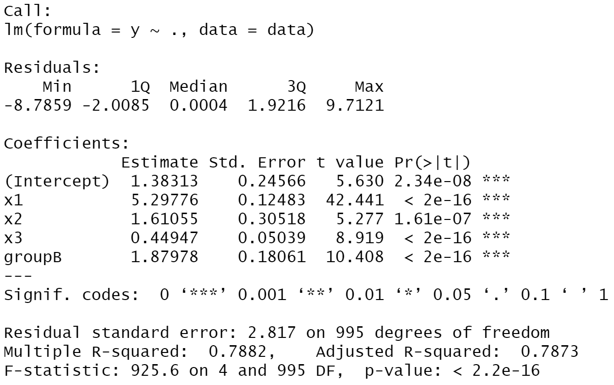 Understanding The Paste Function In R Programming – peerdh.com
