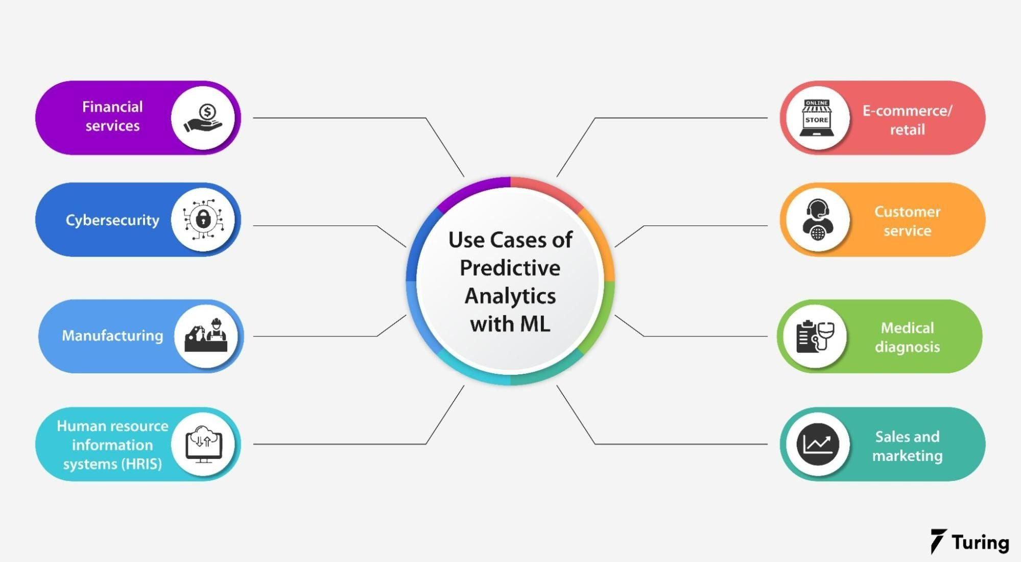 Integrating Lapis With Machine Learning For Predictive Analytics ...