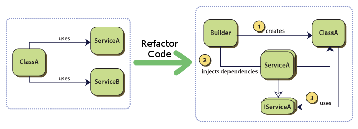 Understanding Go Interfaces And Their Role In Dependency Injection ...
